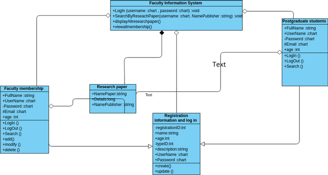Class diagram f.vpd | Visual Paradigm User-Contributed Diagrams / Designs